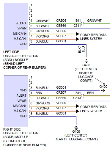 Step by Step Guide to Enabling Blind Spot Information System (BLIS) and ...
