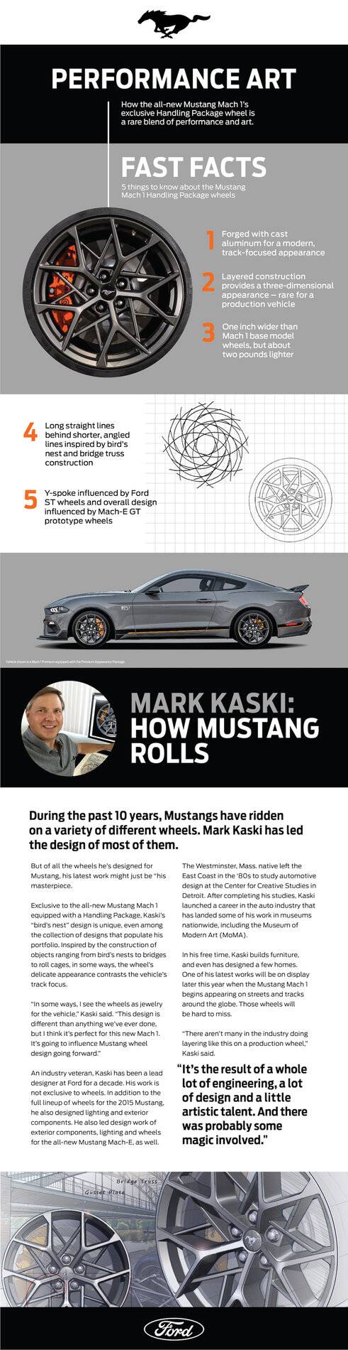 Infographic: 2021 Mach 1 Handling Package Wheels Combine Performance ...