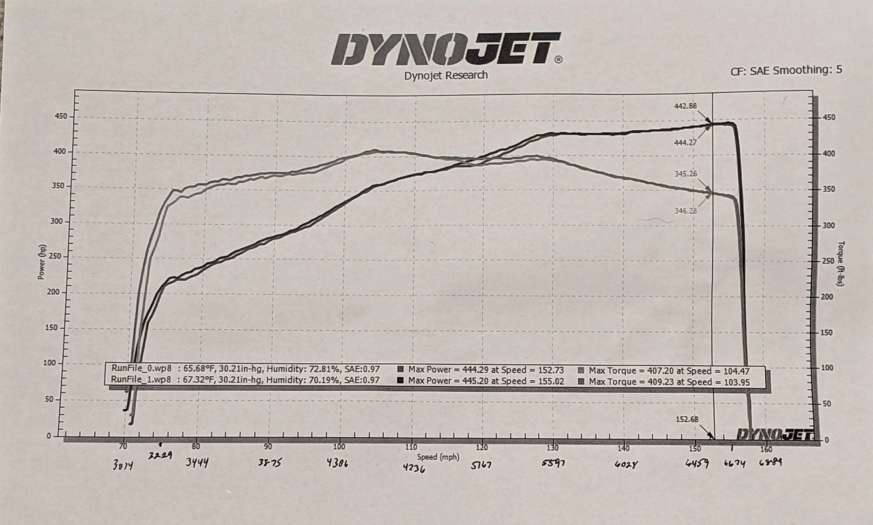 NA Gen 3 Dyno Charts - Post Yours | 2015+ S550 Mustang Forum (GT ...