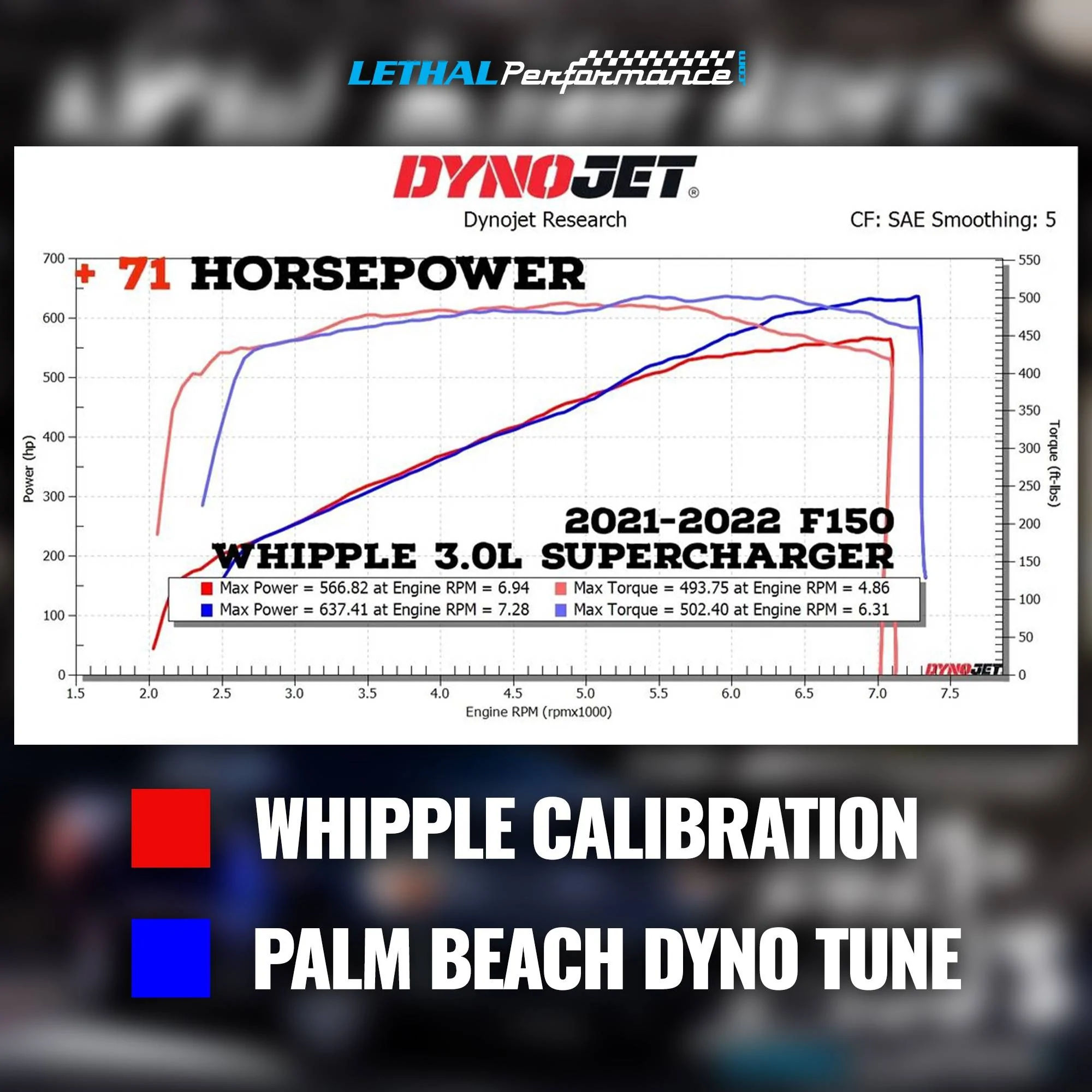 Palm Beach Dyno Whipple Tuning Support available now here at Lethal ...