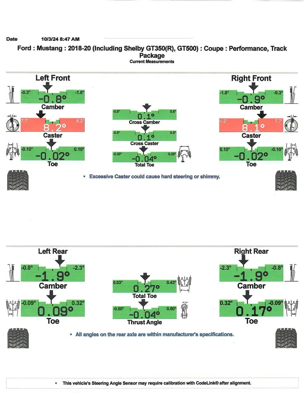 New alignment performed but it's a little different than original. Is ...