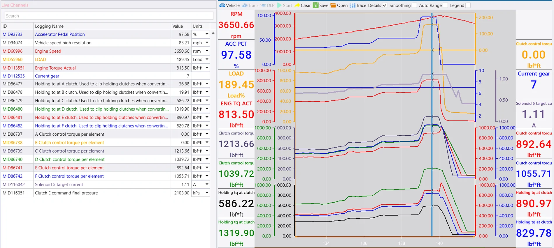 Question about 10R80 reliability in half-mile racing (Twin Turbo ...